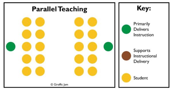6 Co-Teaching Strategies to Use in Any Classroom