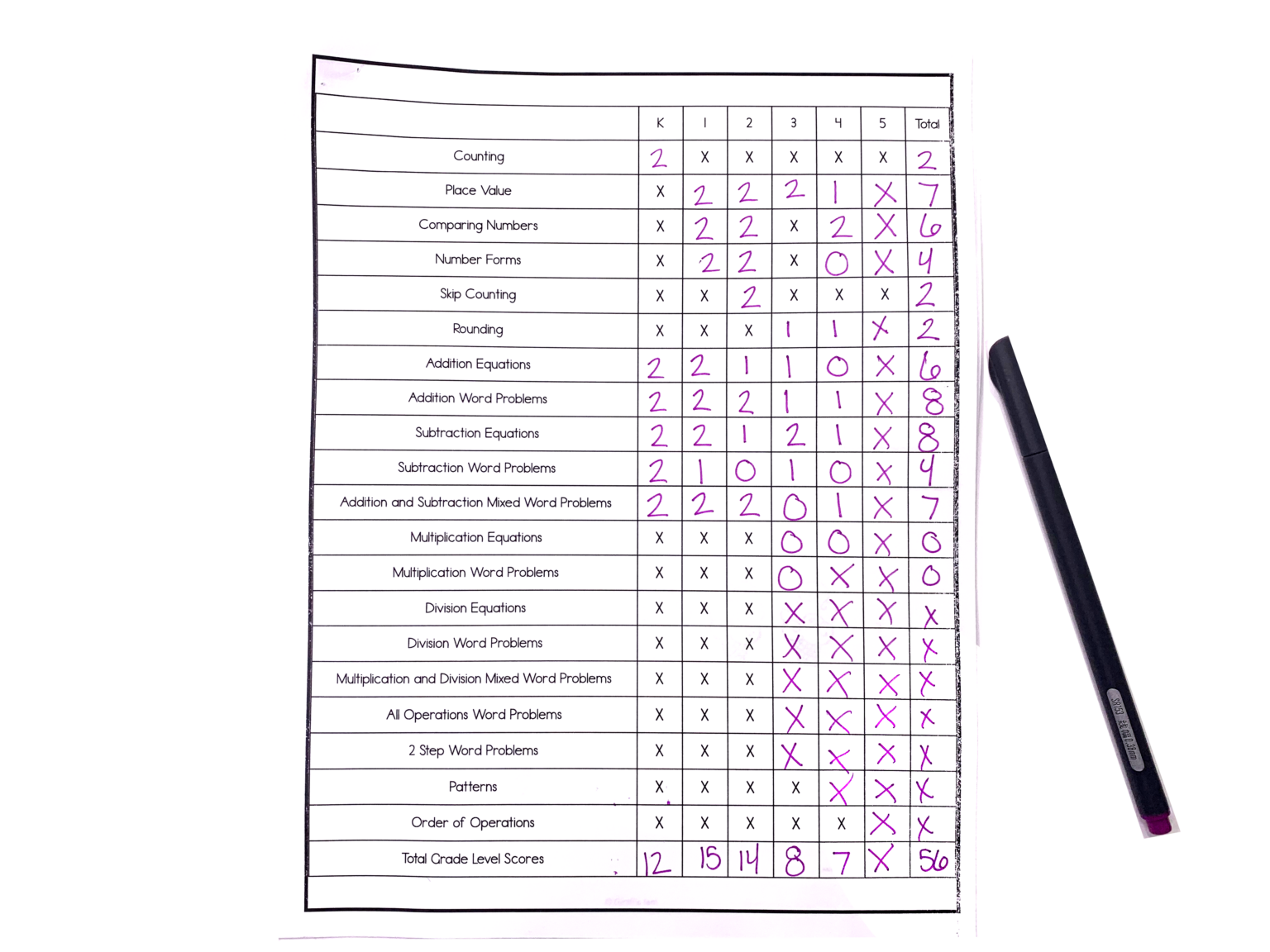 Using Data in the Classroom - Giraffic Jam
