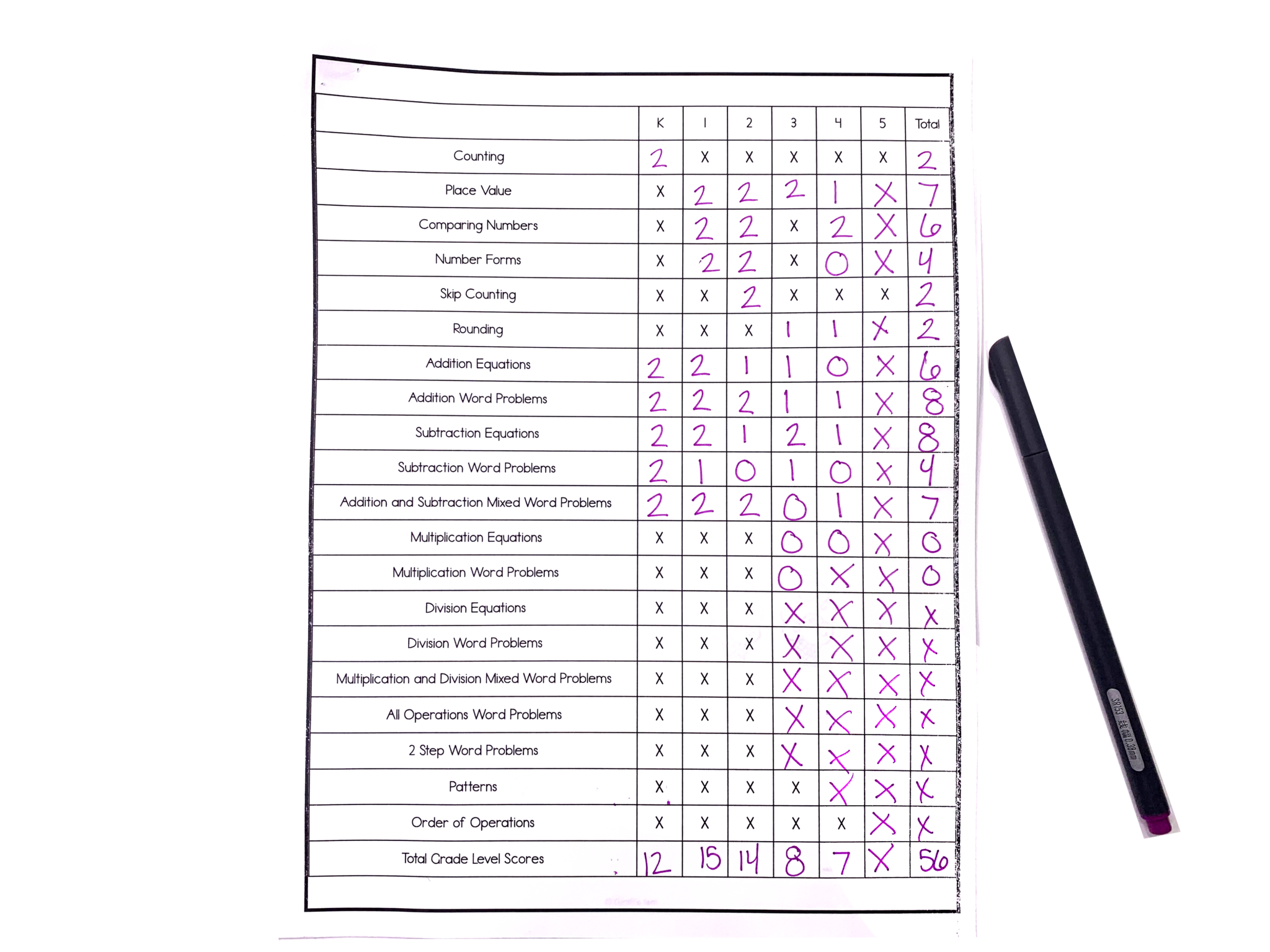 Using Data in the Classroom - Giraffic Jam